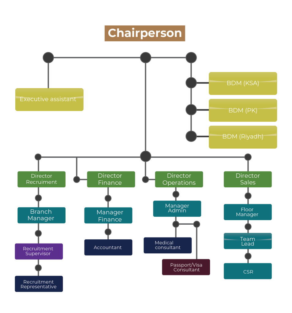 About Us – Ubaidullah Manpower Company